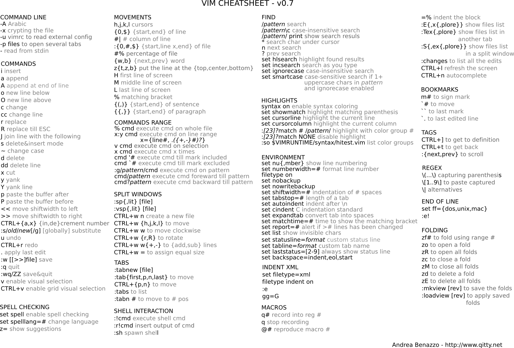 Vim 官方文档 |官方教程|Vim 官方文档 API中文手册|Vim 官方文档参考文档_w3cschool